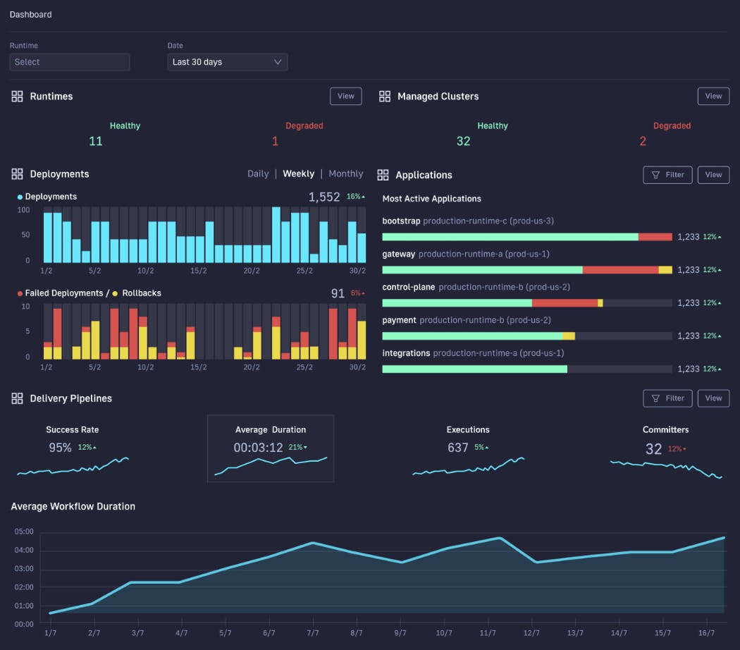 Codefresh Pricing, Alternatives & More 2024 | Capterra