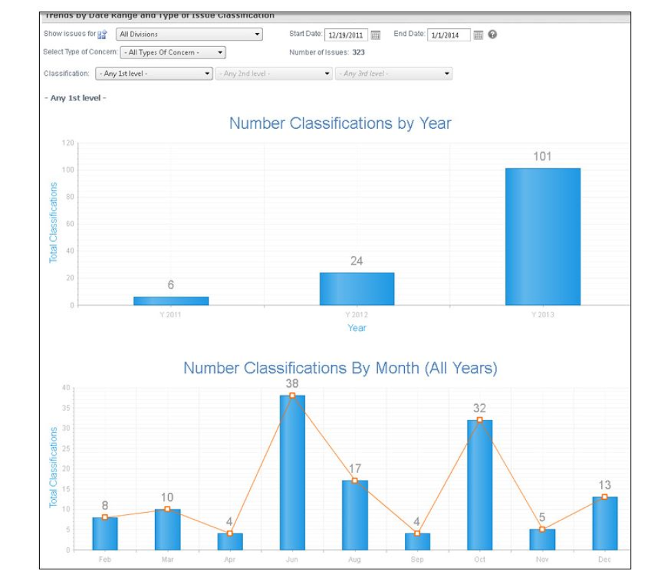 SMS Pro Cost & Reviews - Capterra Australia 2023