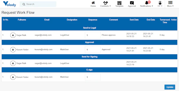 Volody Contract LifeCycle Management Reviews, Demo & Pricing - 2022