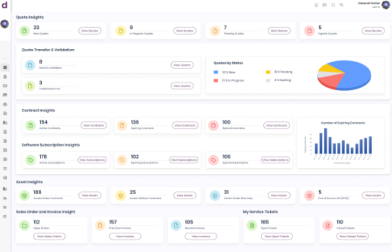 Dalos Reviews, Cost & Features | GetApp Australia 2024