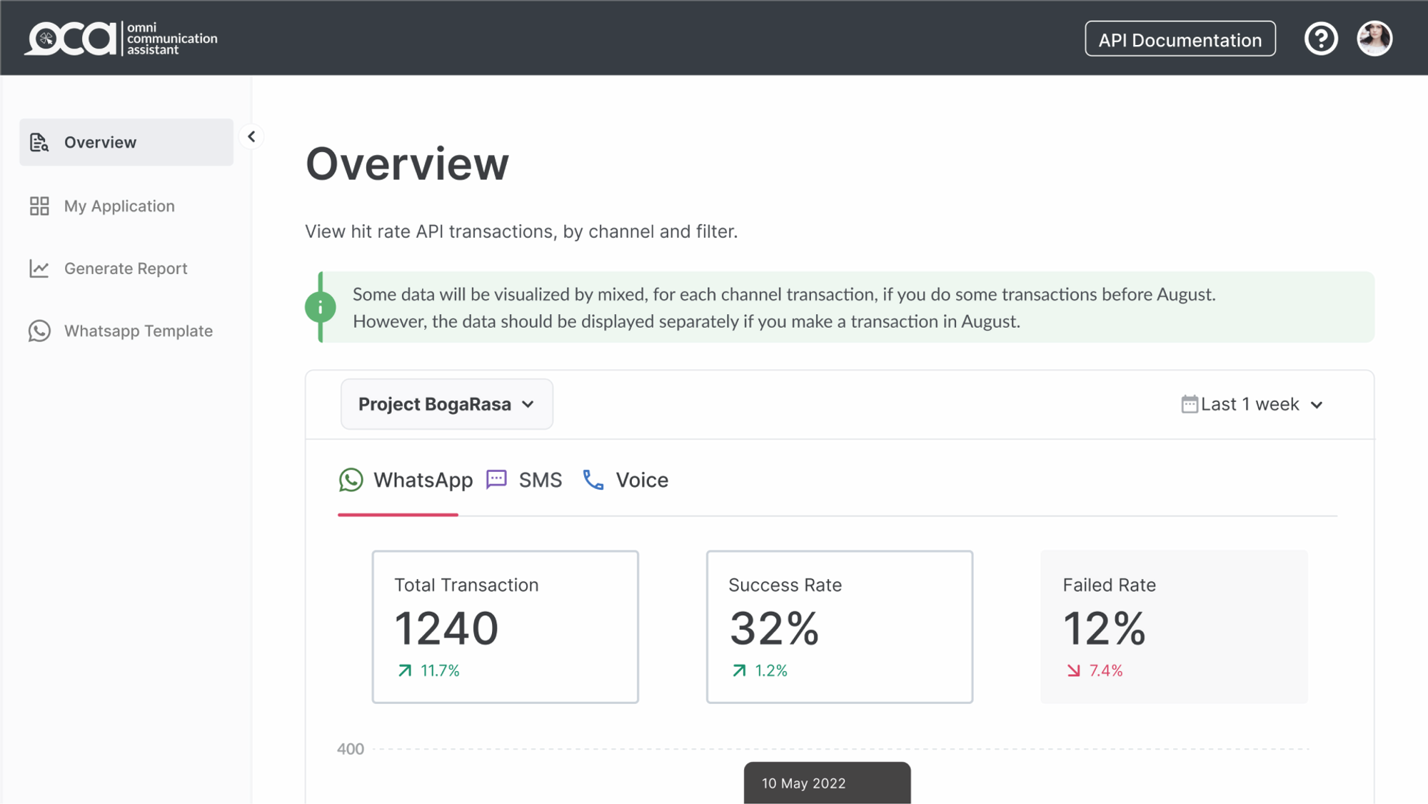OCA | Reviews, Pricing & Demos - SoftwareAdvice AU