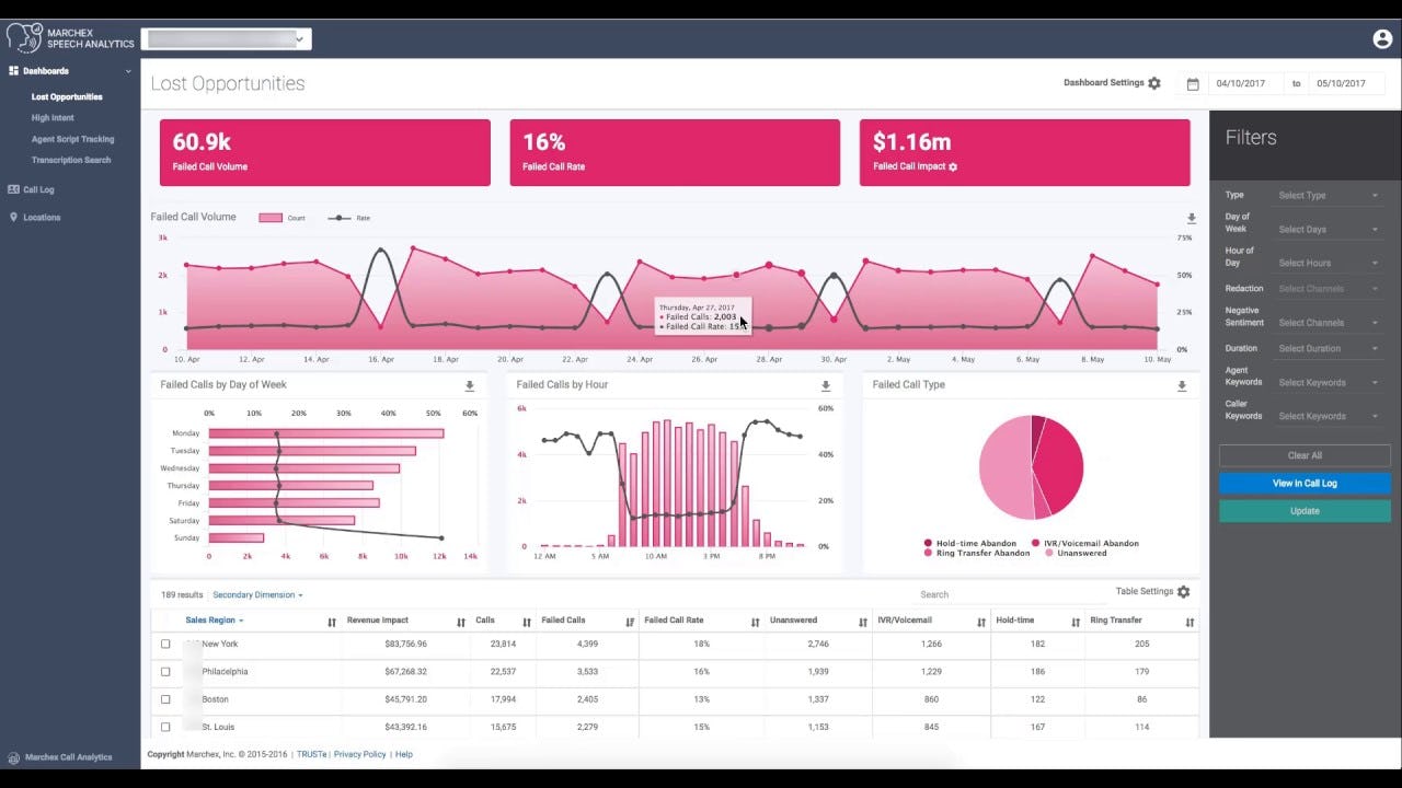 Marchex | Reviews, Pricing & Demos - SoftwareAdvice GB