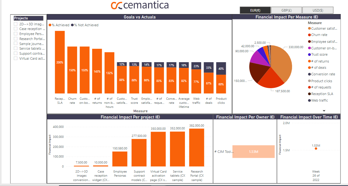 Cemantica - Avis, notes, prix et abonnements - Capterra France 2024