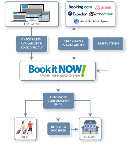 Book It Now Pricing, Alternatives & More 2023 | Capterra