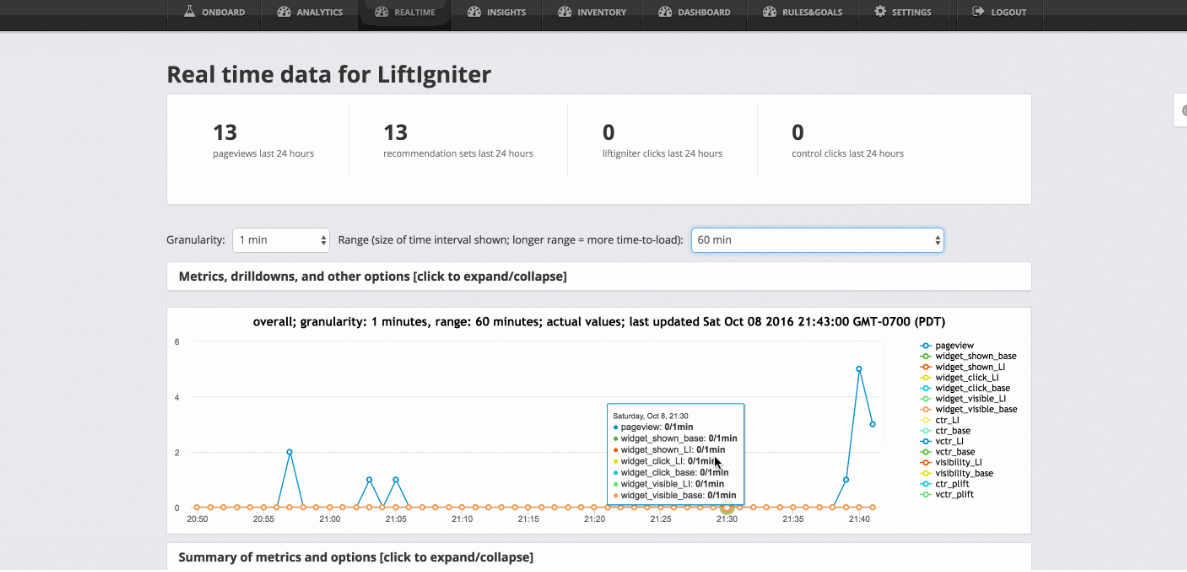 LiftIgniter Reviews, Cost & Features | GetApp Australia 2025