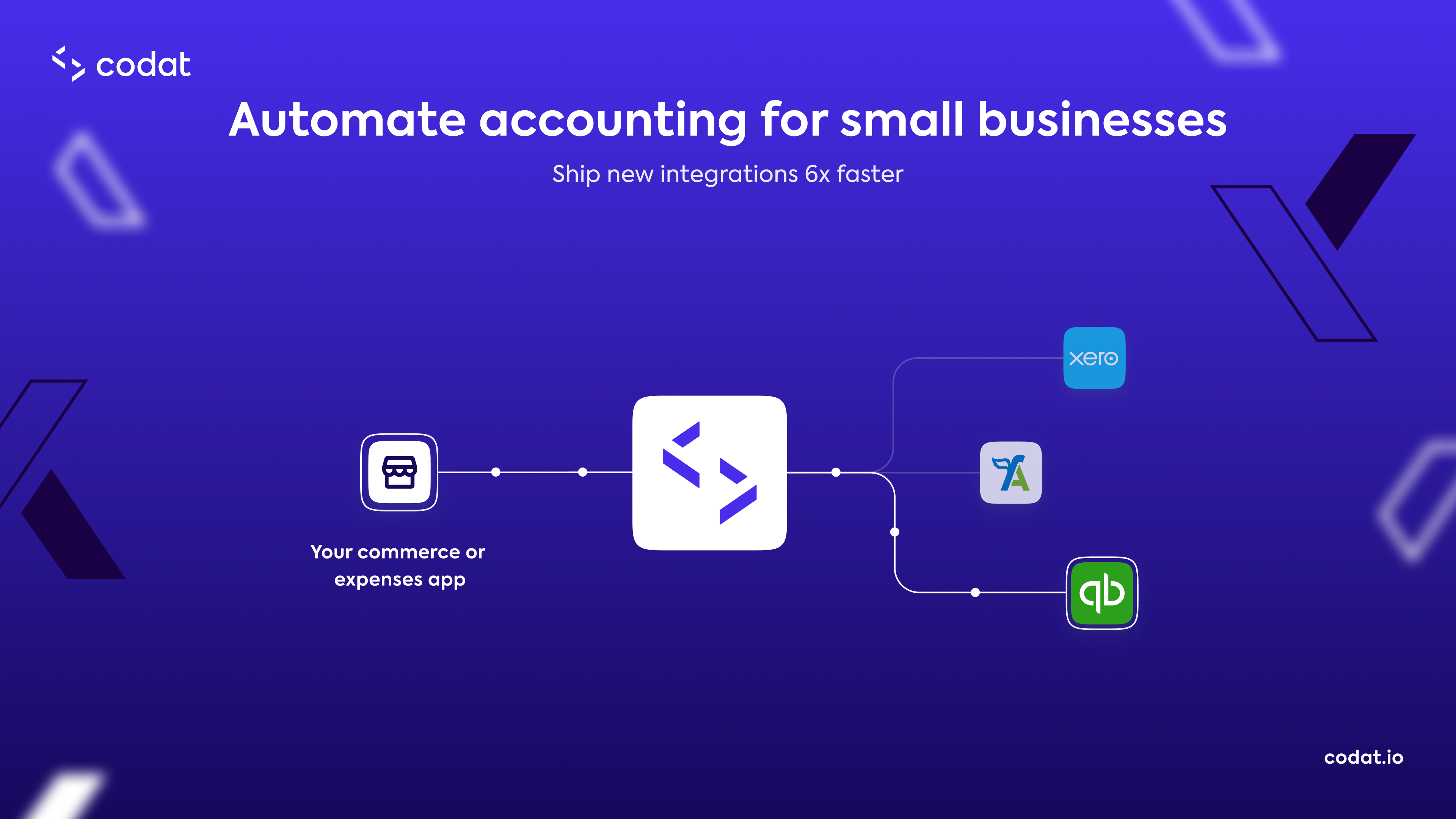 Codat Pricing, Alternatives & More 2025 | Capterra