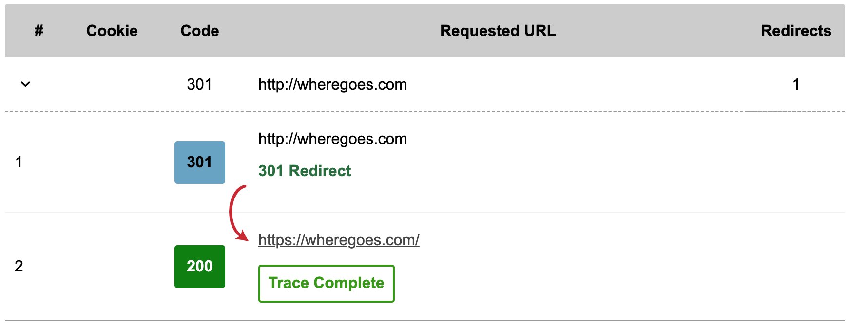 WhereGoes Pricing, Alternatives & More 2025 | Capterra
