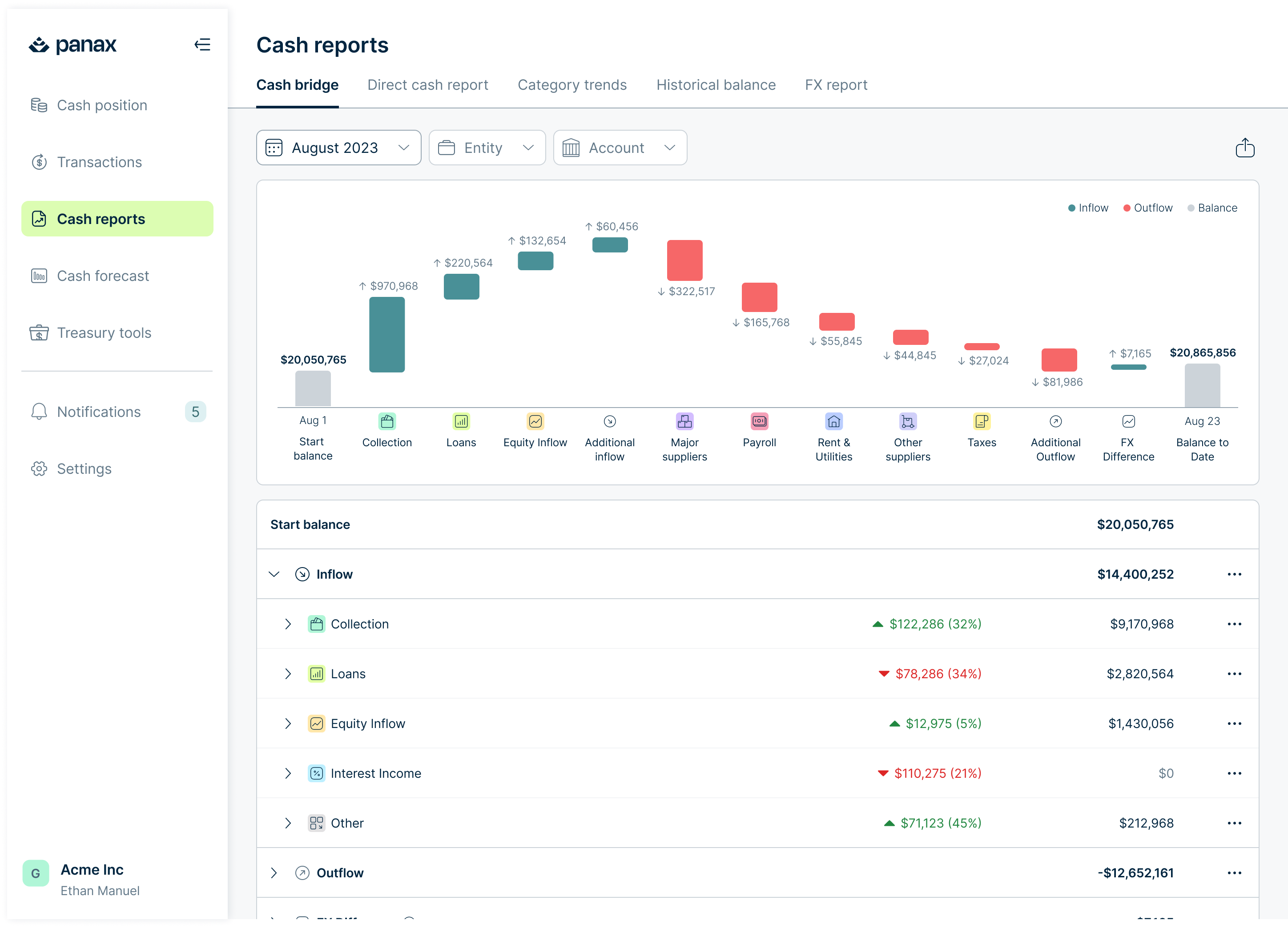 Panax - Prix, tarif, abonnement et avis | GetApp France 2025