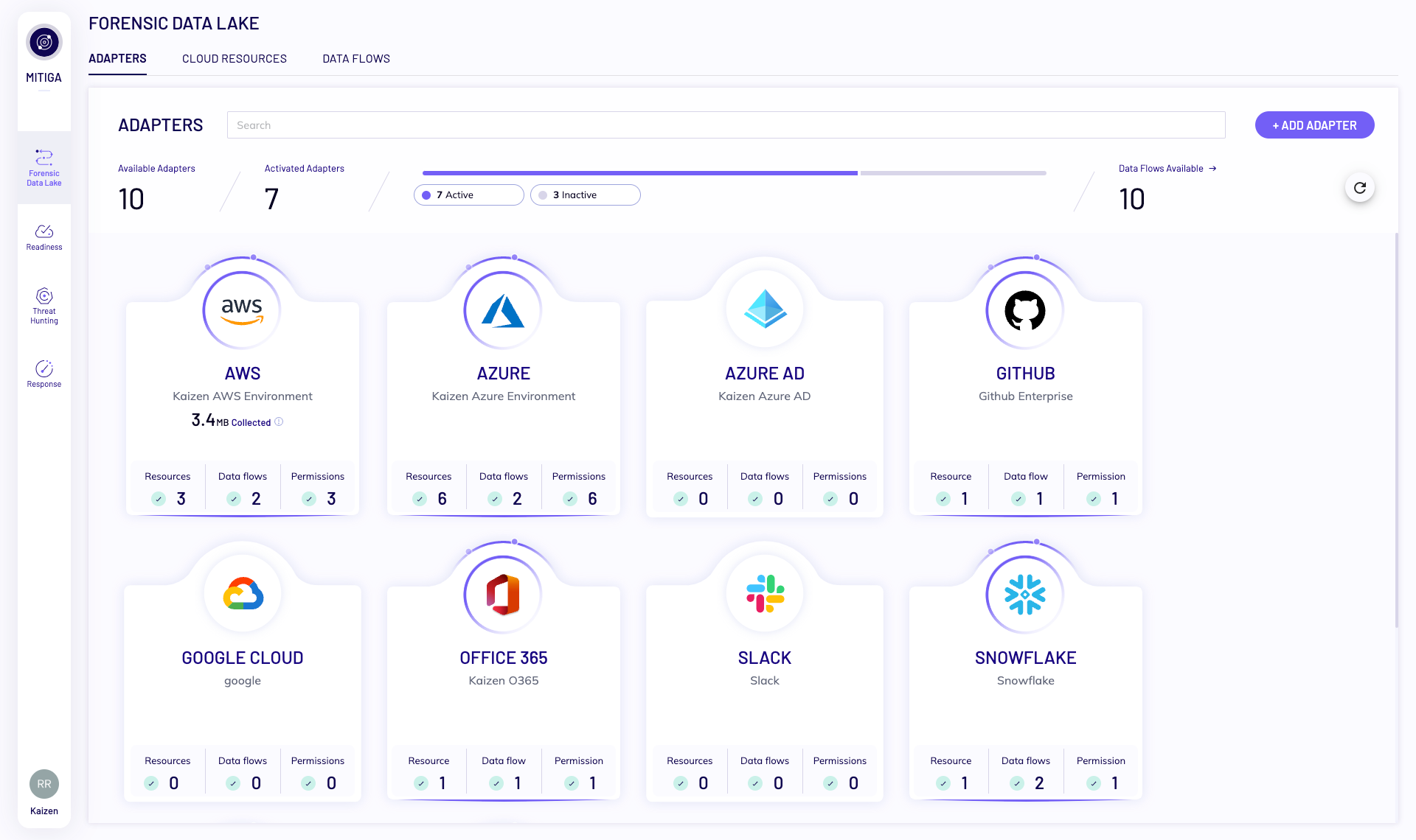 Mitiga Software - 2025 Reviews, Pricing & Demo