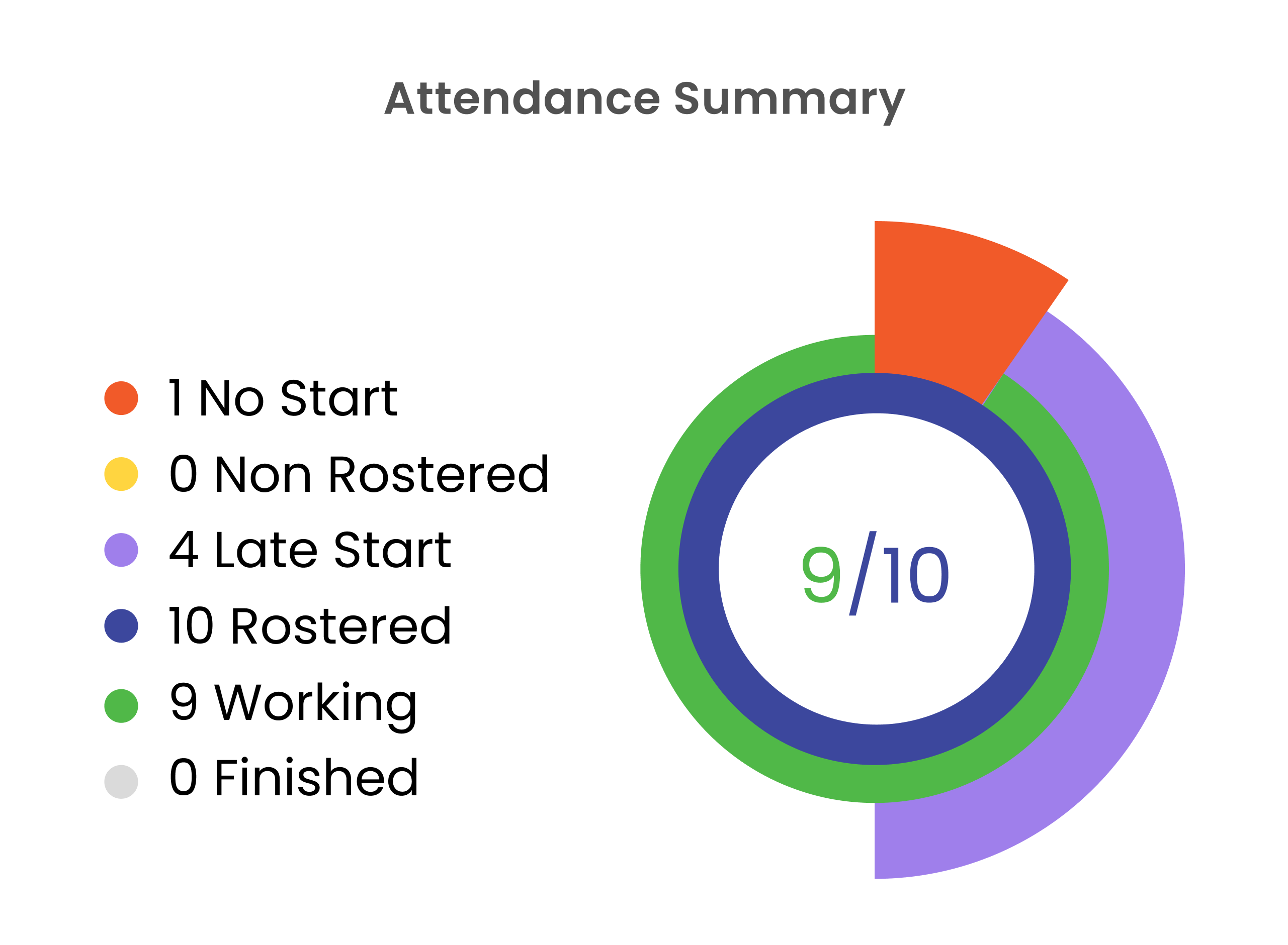 Humanforce Pricing, Alternatives & More 2025 | Capterra