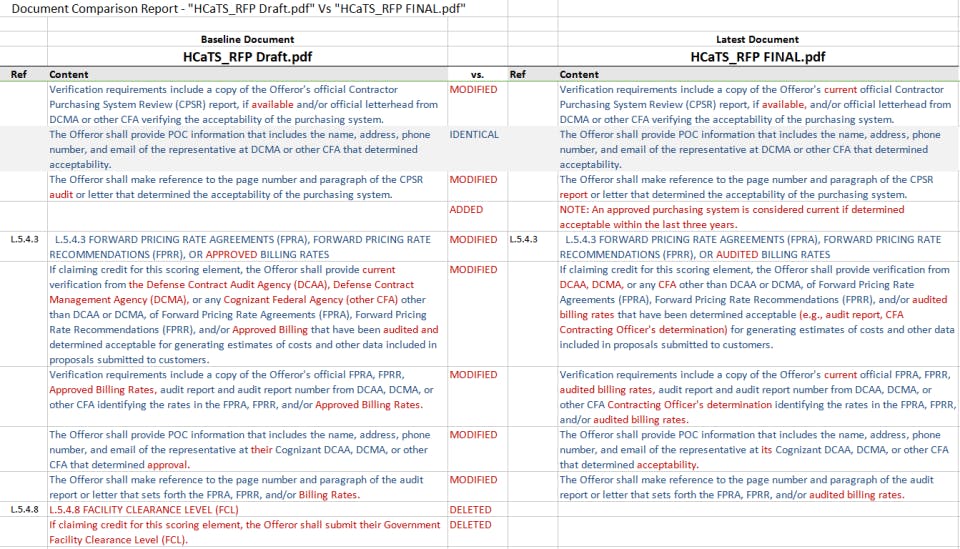 VT Docs Pricing, Alternatives & More 2023 | Capterra