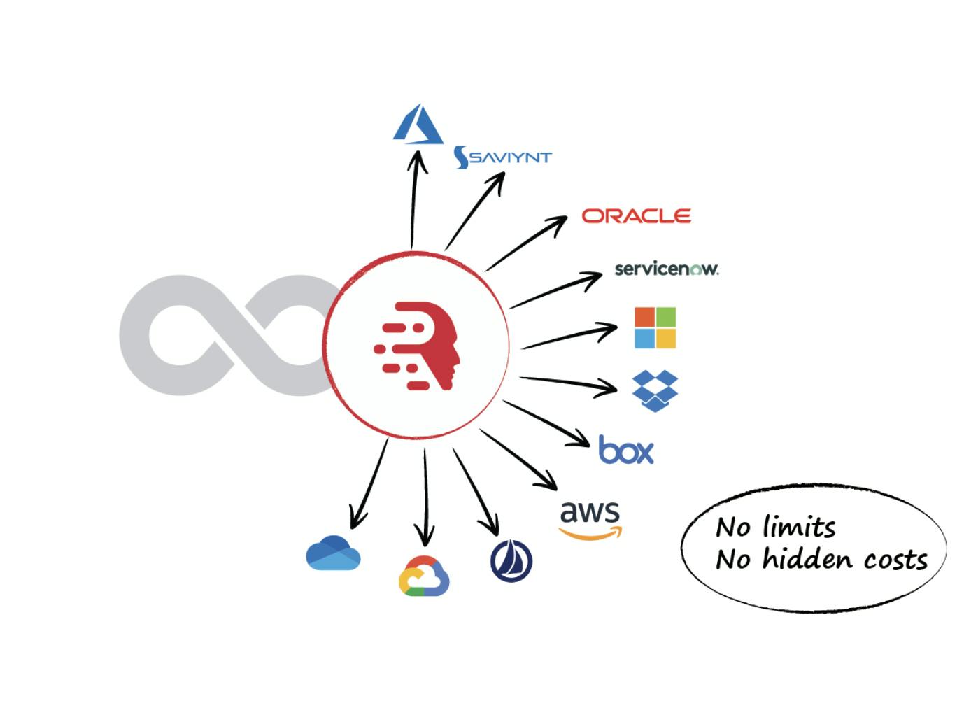 READI Pricing, Alternatives & More 2024 | Capterra
