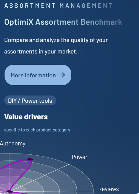 OptimiX XAB Cost & Reviews - Capterra Australia 2025