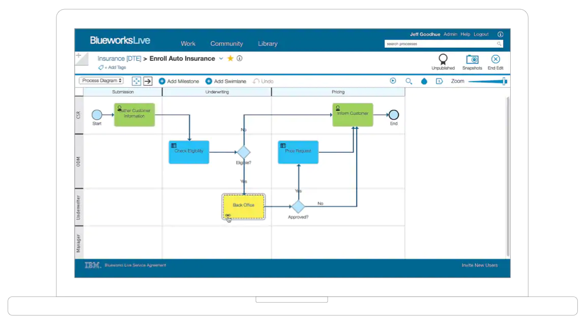 IBM Blueworks Live Software - 2023 Reviews, Pricing & Demo