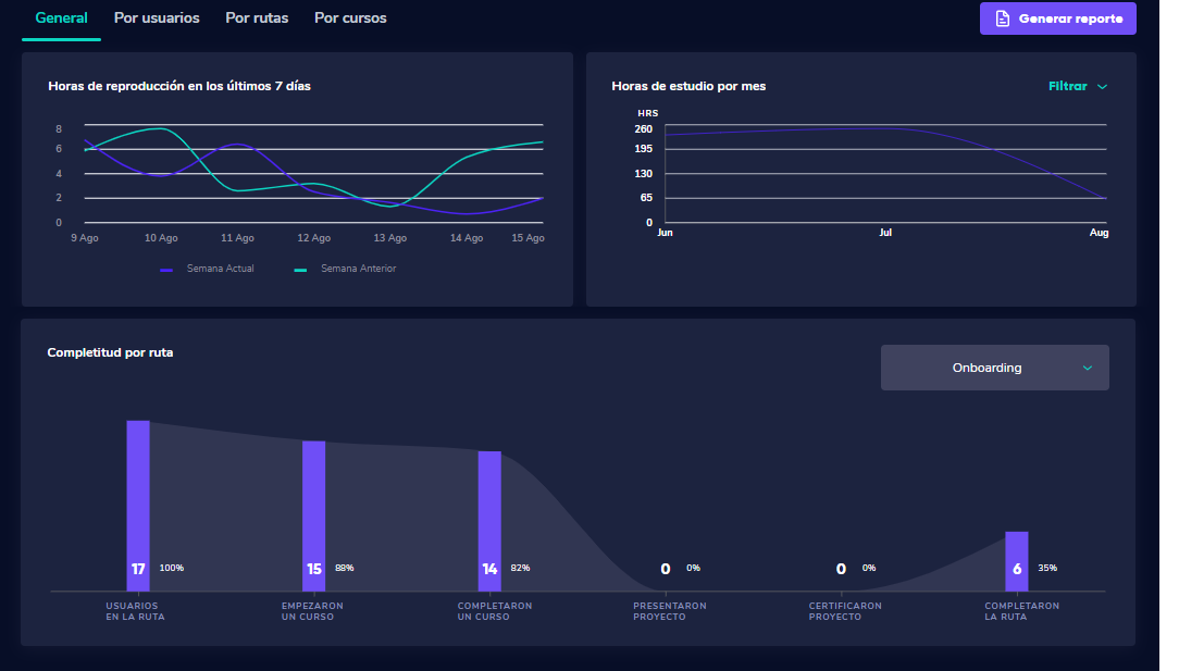 Crehana: precios, funciones y opiniones | GetApp España 2025