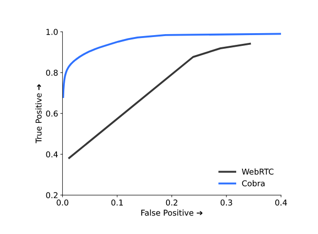 Picovoice Pricing, Alternatives & More 2025 | Capterra