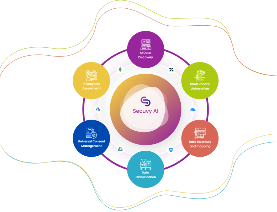 Secuvy Pricing, Alternatives & More 2023 | Capterra