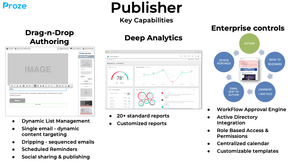 Proze Pricing, Alternatives & More 2025 | Capterra