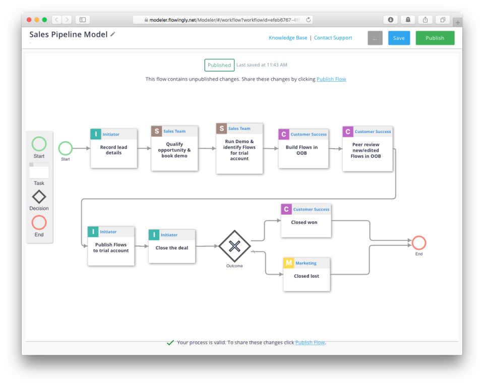 Flowingly Pricing, Alternatives & More 2023 | Capterra
