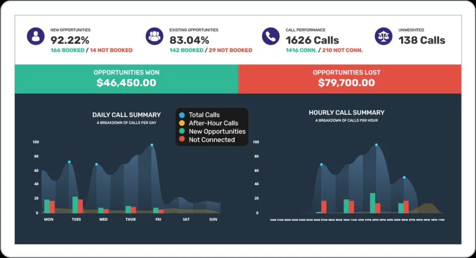 Patient Prism Cost & Reviews - Capterra Australia 2026