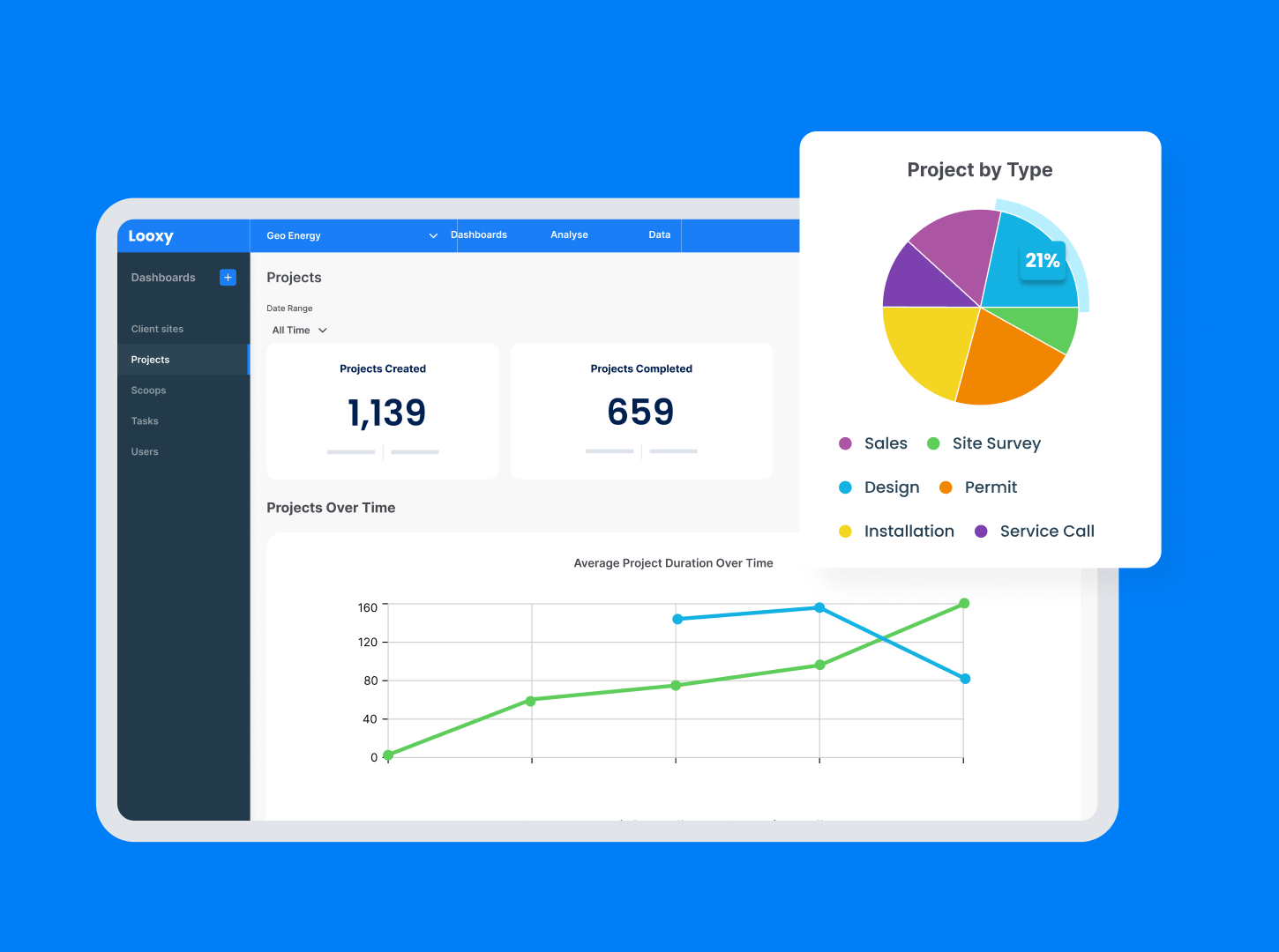 Scoop | Reviews, Pricing & Demos - SoftwareAdvice IE