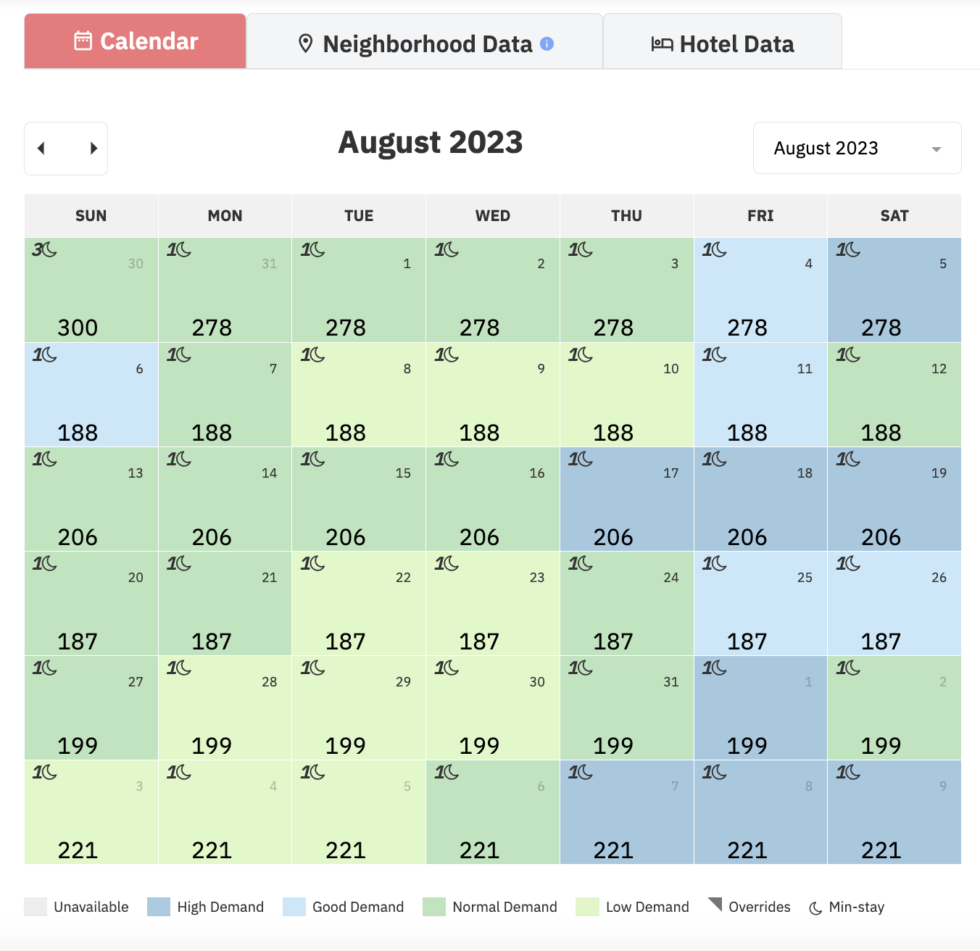 PriceLabs Cost & Reviews - Capterra Australia 2023