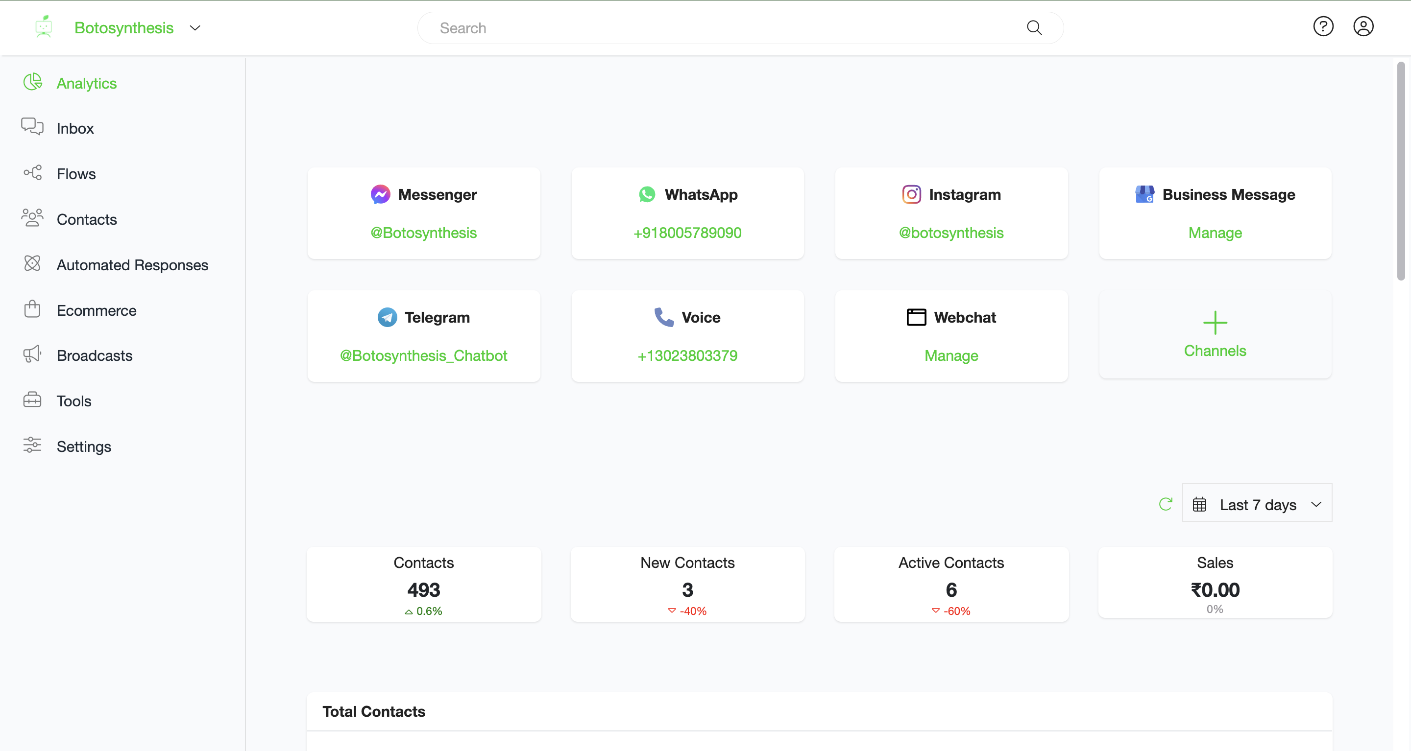 Botosynthesis Software - 2025 Reviews, Pricing & Demo