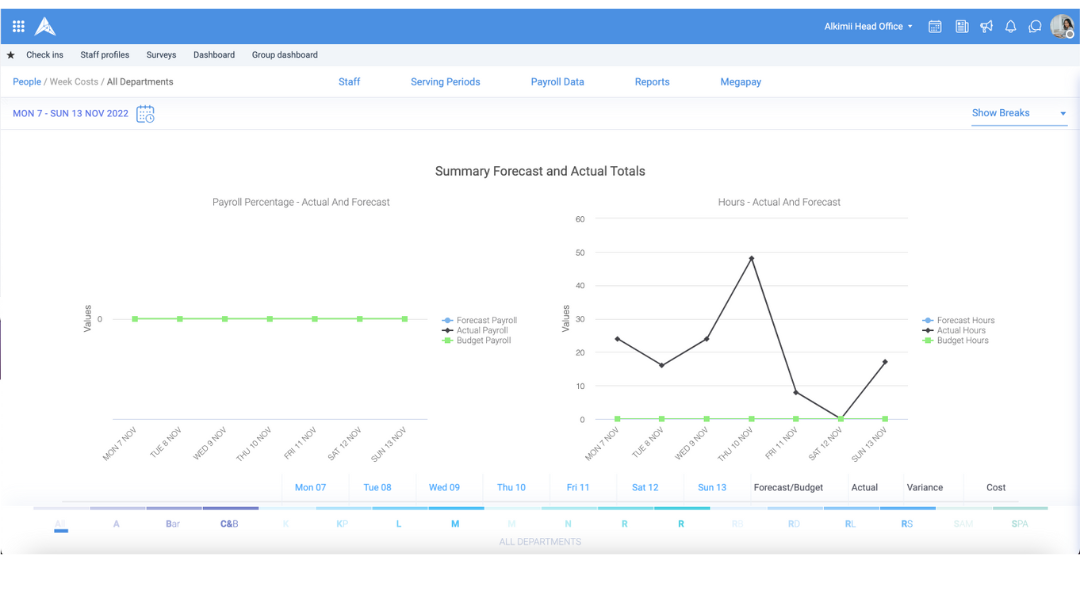 Alkimii People Software - 2024 Reviews, Pricing & Demo