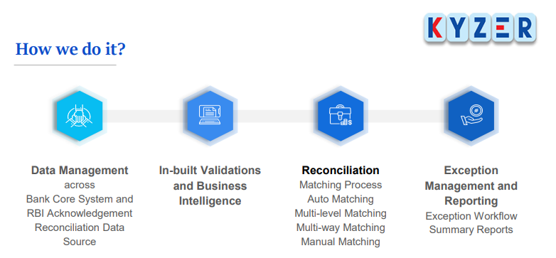 EDPMS IDPMS Management Cost & Reviews - Capterra Australia 2023