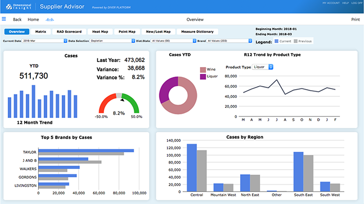 Diver Platform Reviews, Prices & Ratings | GetApp Canada 2025