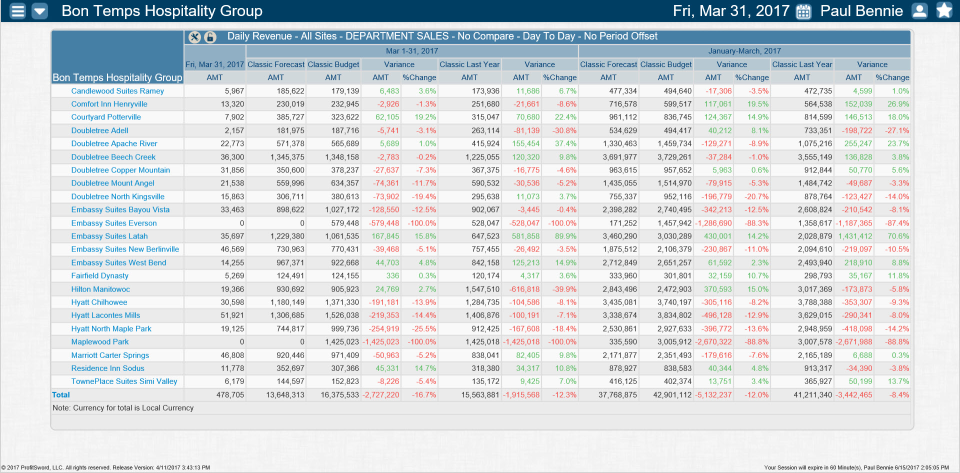 ProfitSword Pricing, Alternatives & More 2025 | Capterra