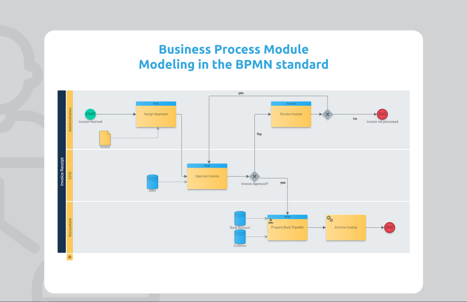 BlueDolphin Pricing, Reviews & Features - Capterra Canada 2025