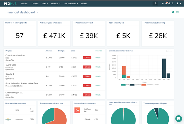 PSOhub Reviews, Cost & Features | GetApp Australia 2023