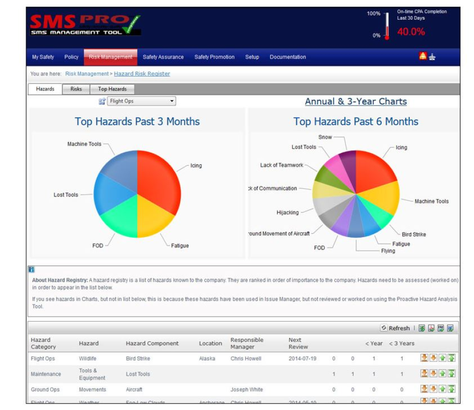 SMS Pro Cost & Reviews - Capterra Australia 2023