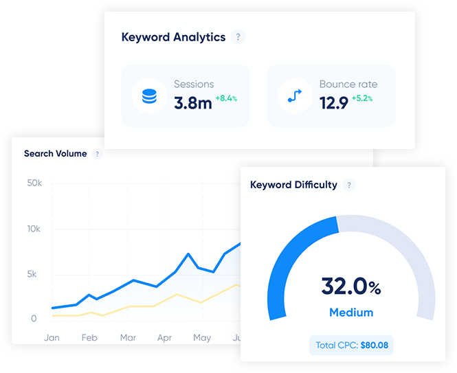 Agency Dashboard Software - 2024 Reviews, Pricing & Demo
