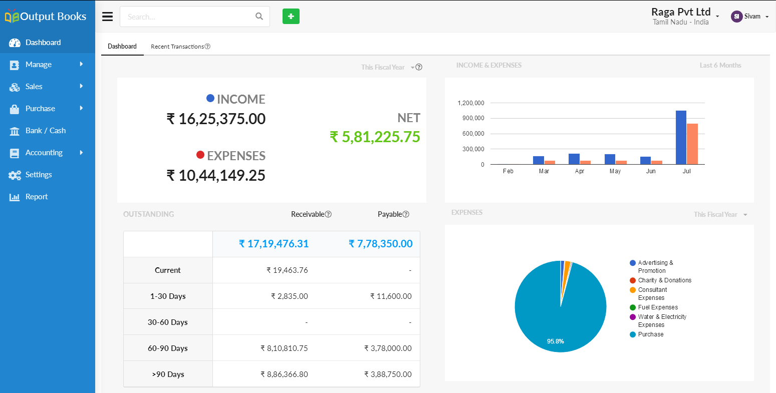 Output Books | Reviews, Pricing & Demos - SoftwareAdvice AU