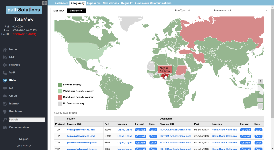 PathSolutions TotalView Reviews, Cost & Features | GetApp Australia 2025