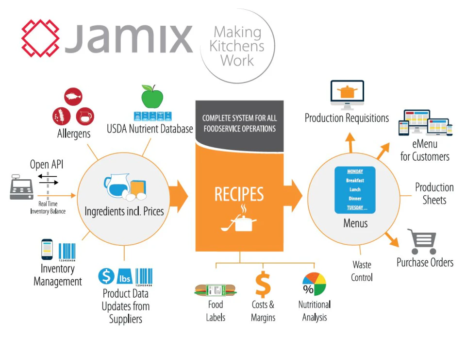 Jamix Kitchen Management Pricing, Alternatives & More 2022 - Capterra