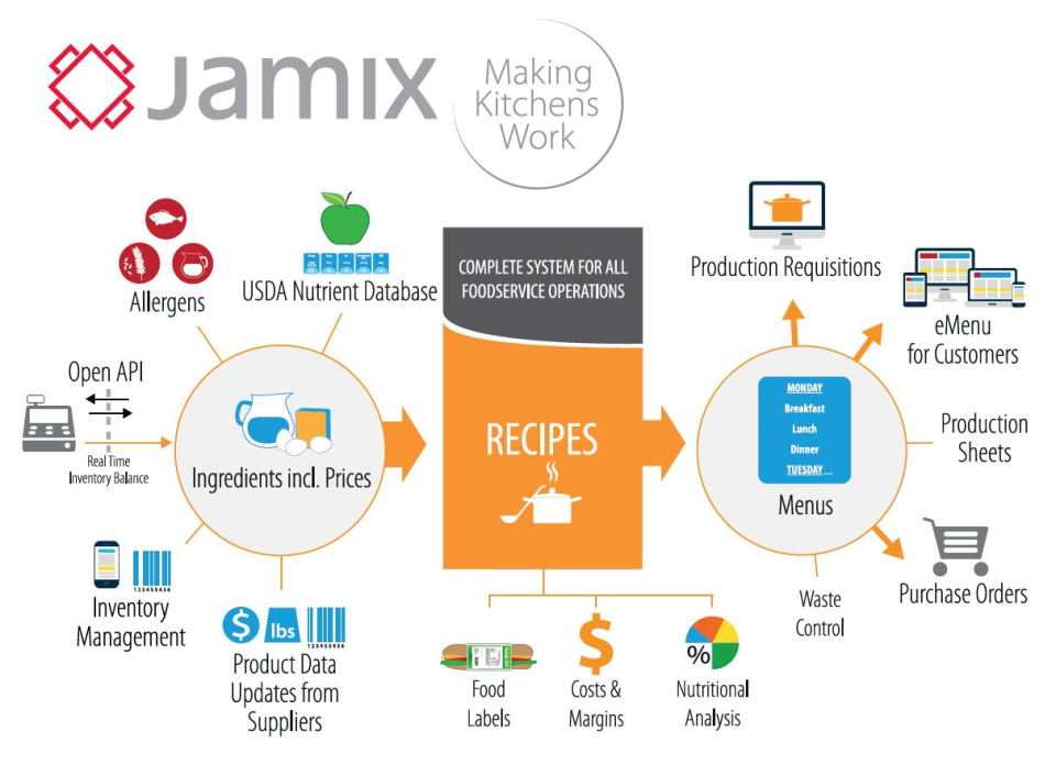 Jamix Kitchen Management Pricing, Cost & Reviews - Capterra UK 2024
