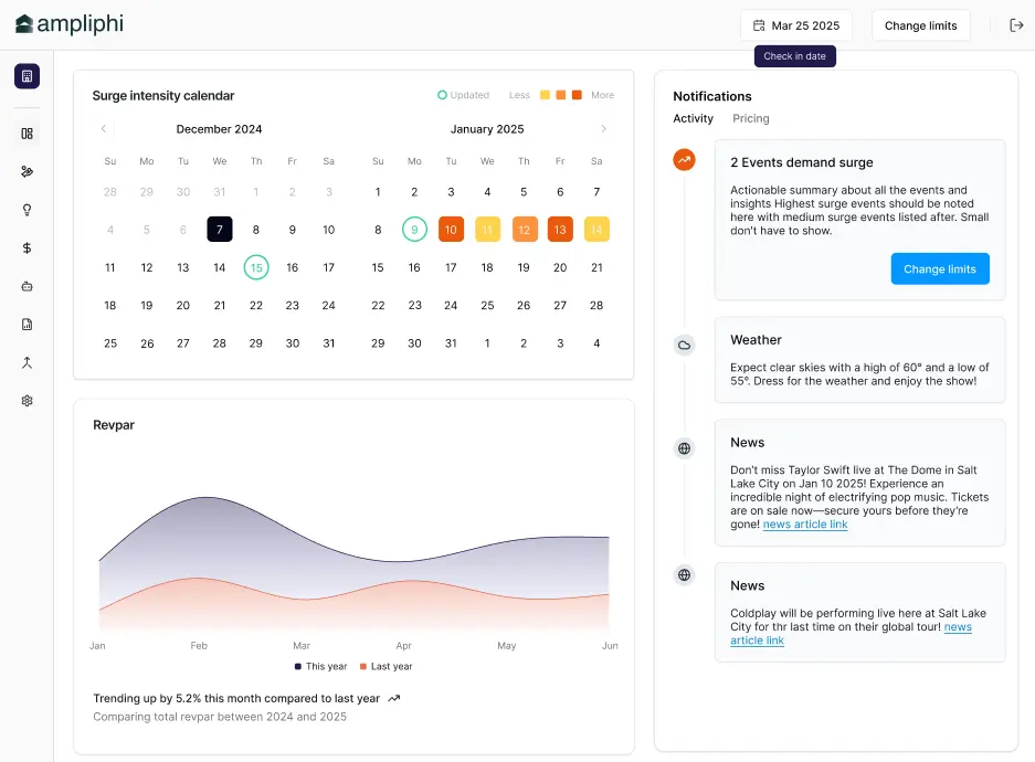 ampliphi Pricing, Alternatives & More 2025 | Capterra