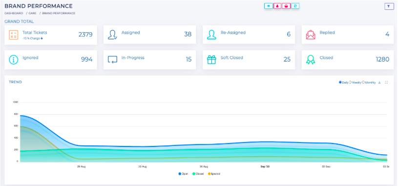Simplify360 2025 Pricing, Features, Reviews & Alternatives | GetApp