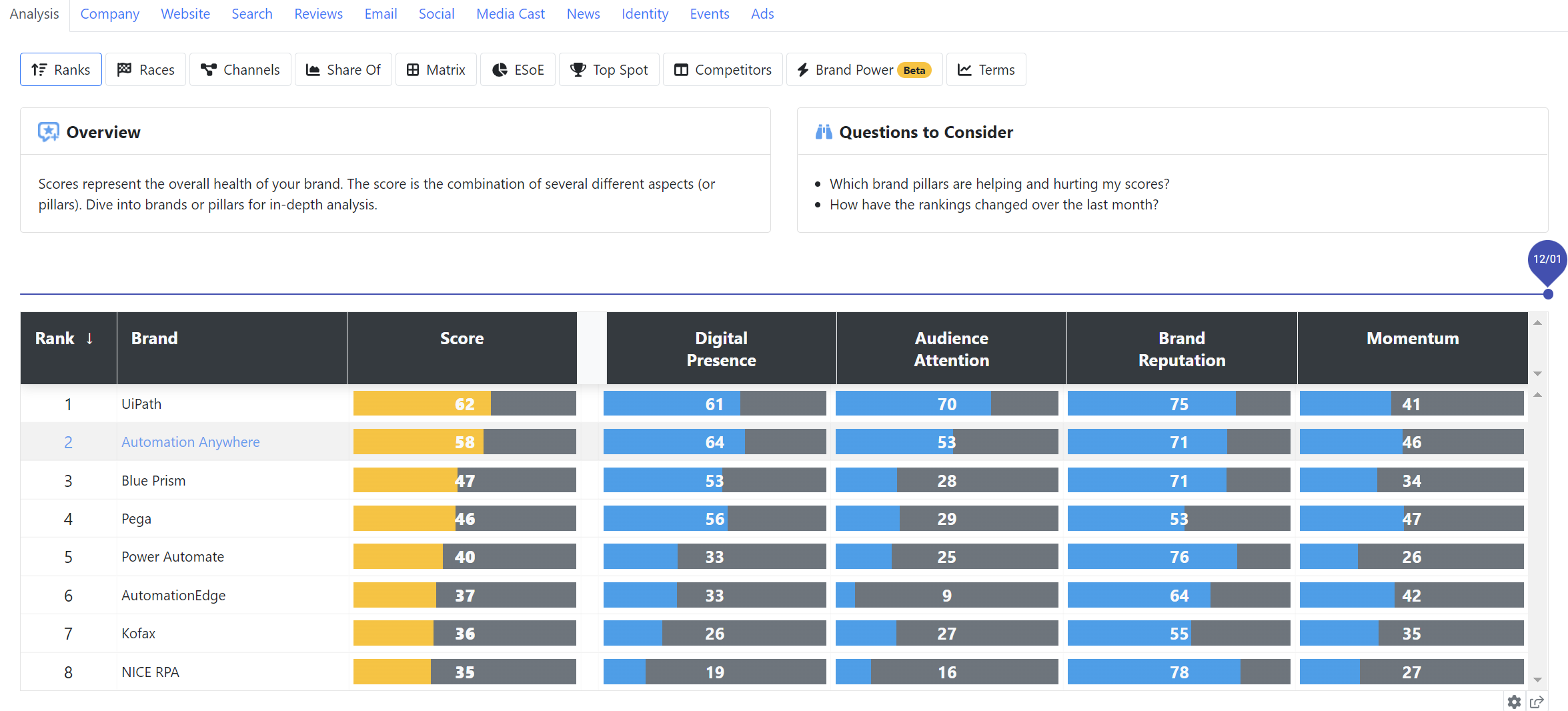 BrandOps Reviews, Prices & Ratings | GetApp Canada 2024
