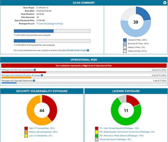 FlexNet Code Aware 2025 Pricing, Features, Reviews & Alternatives | GetApp