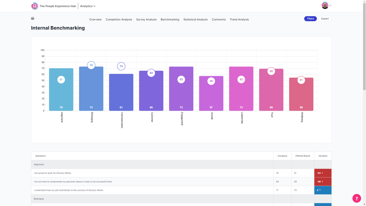 The People Experience Hub Pricing, Cost & Reviews - Capterra UK 2025