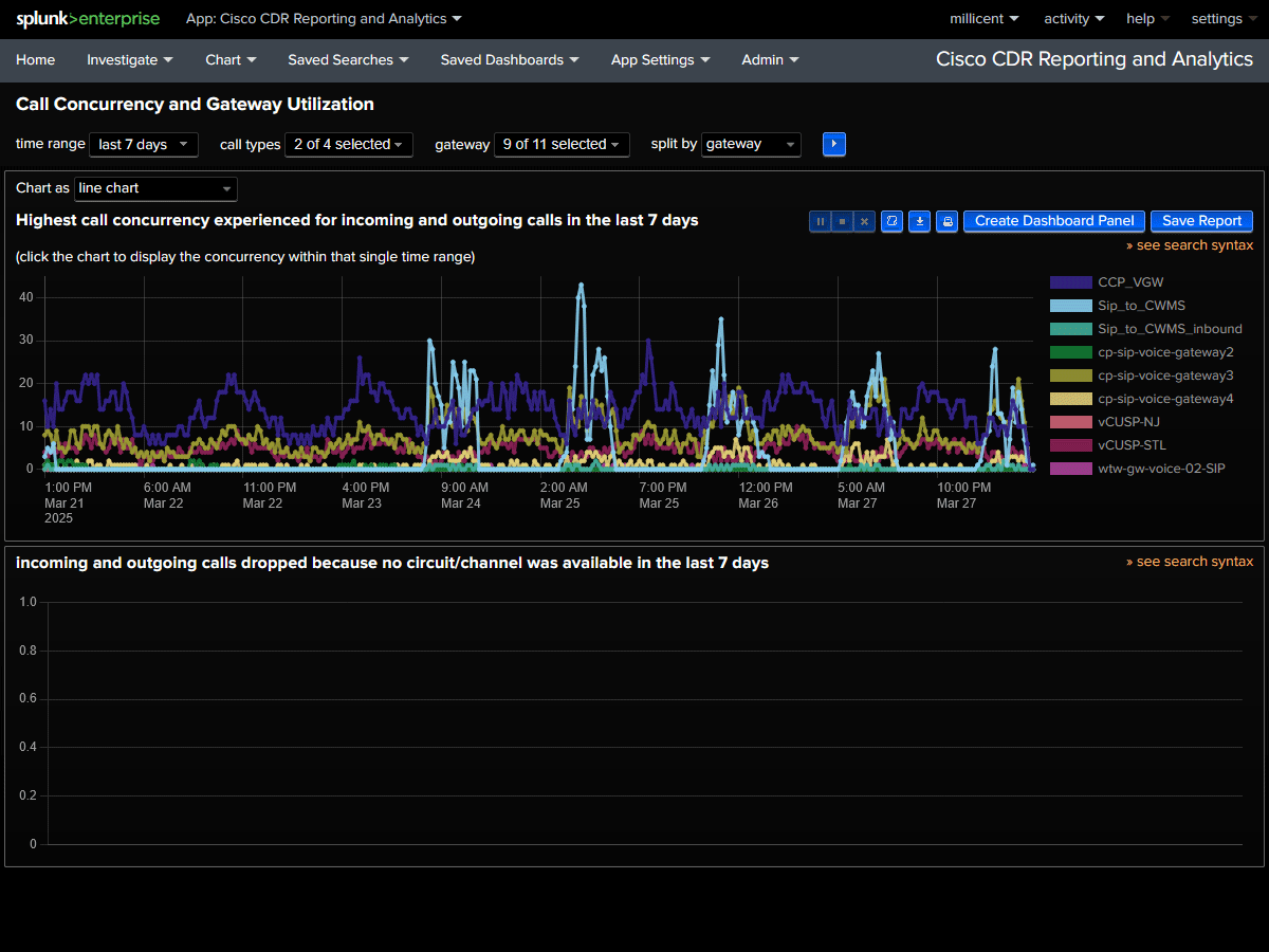 Cisco CDR Reporting & Analytics Pricing, Alternatives & More 2025 ...