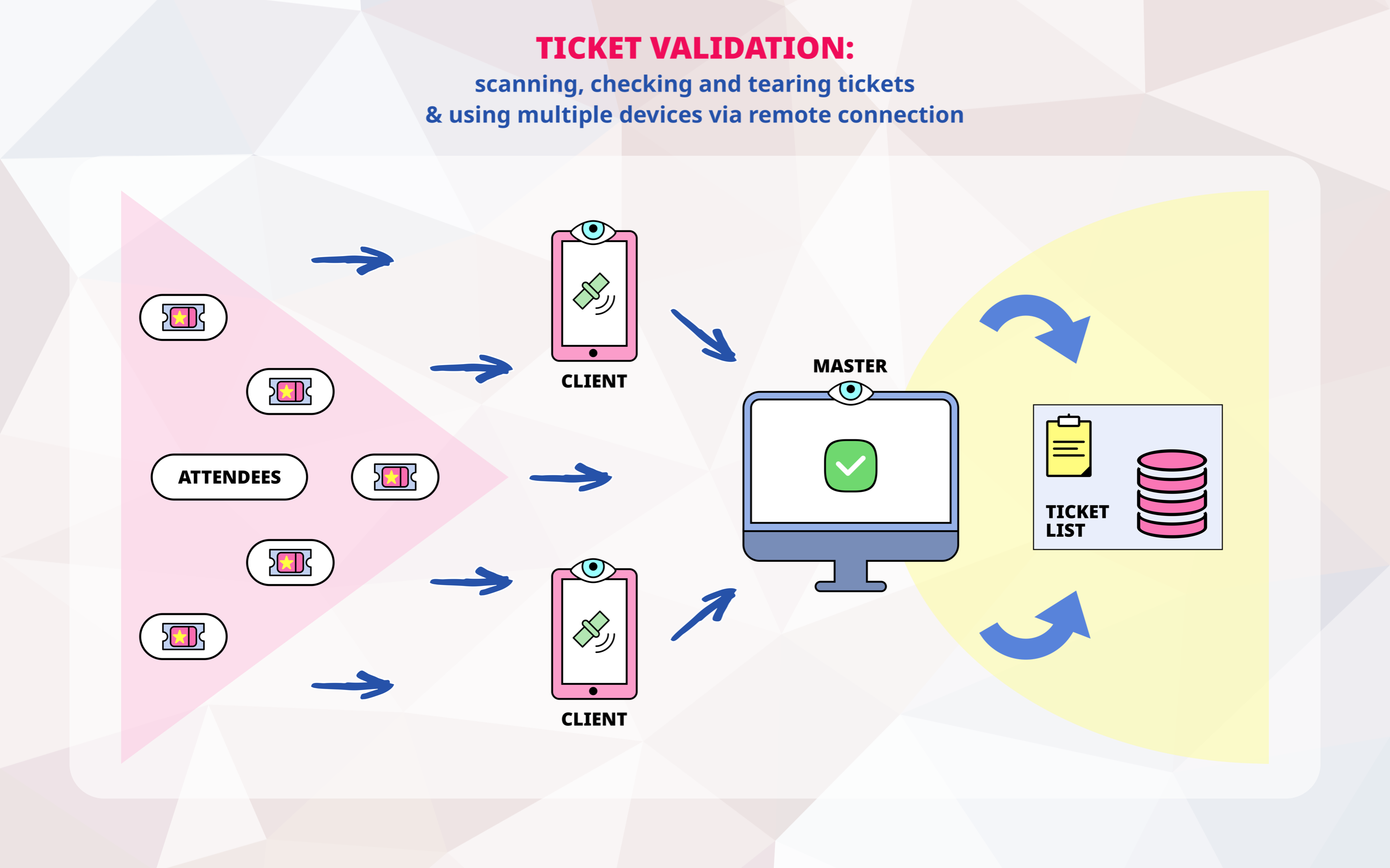 EventCode+ XQ QR Ticket System Software Reviews, Demo & Pricing - 2024