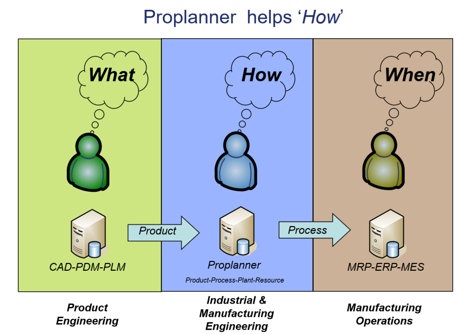Proplanner - Opiniones, precios y características - Capterra España 2025
