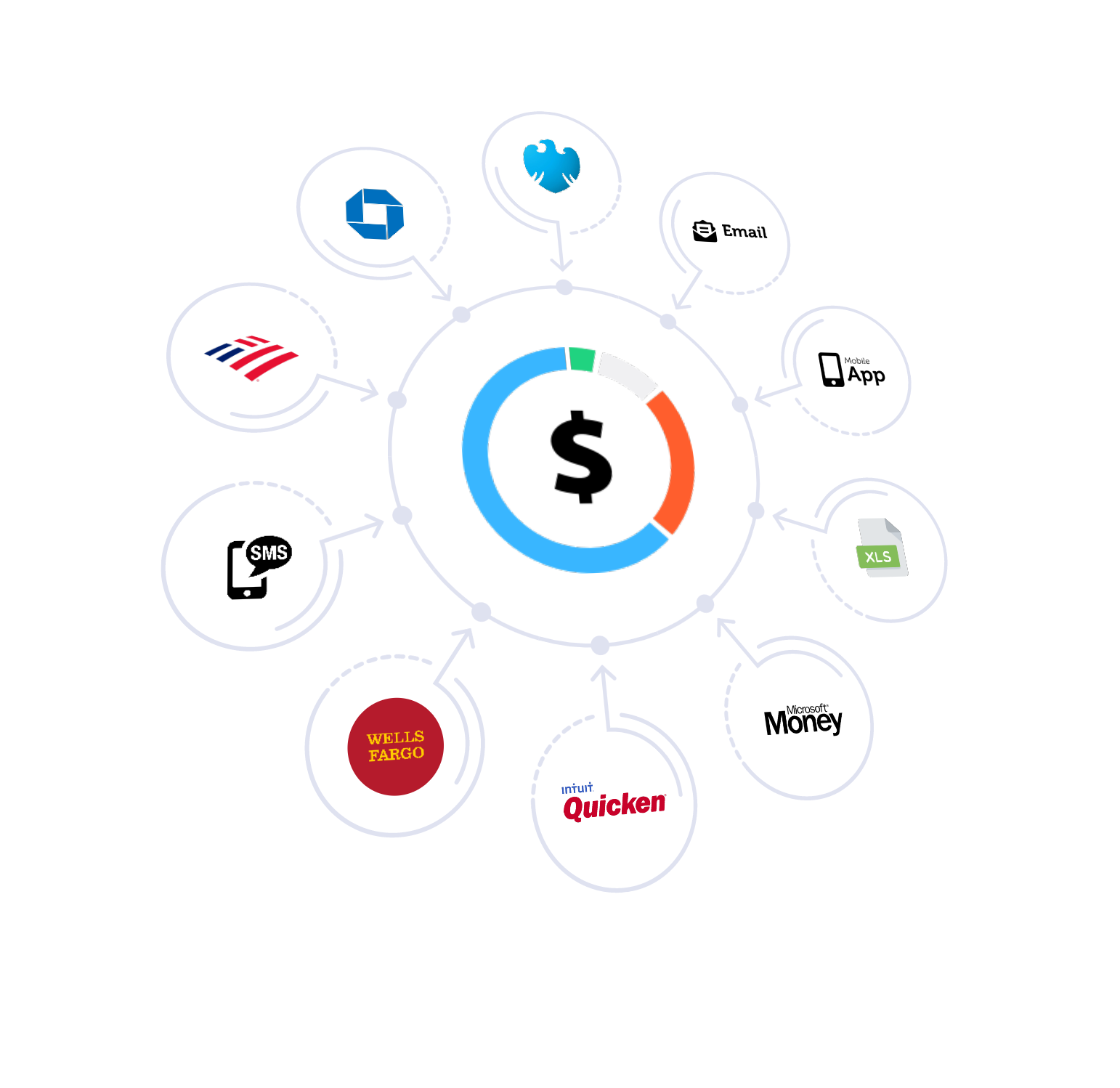 Buxfer Pricing, Alternatives & More 2023 | Capterra