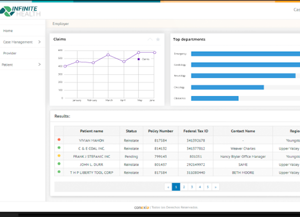 Conexia Reviews, Cost & Features | GetApp Australia 2025