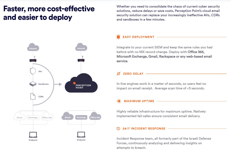 Perception Point - Opiniones, precios y características - Capterra ...